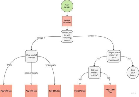 Mehta Baiju On Linkedin Money