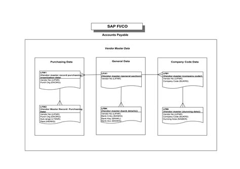 Sap Tables Mapping Ppt