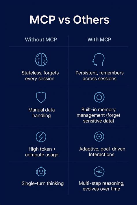 Ai Modelcontextprotocol Futureofai Autonomousagents