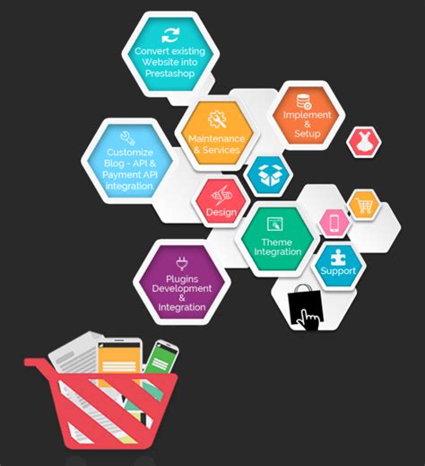 Prestashop Website Development Company Development Services UK USA ShareSoft Technology