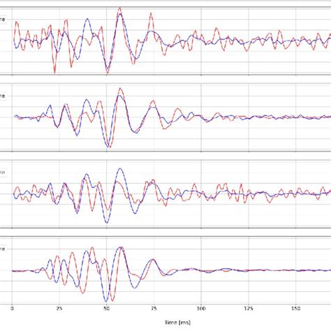 Seismic Traces Recorded From Different Accelerometers Compared To A