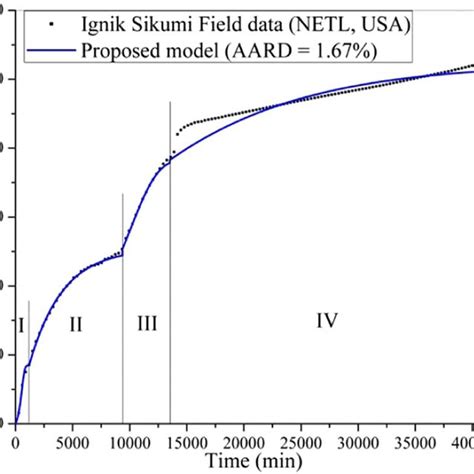 Sequential Algorithm For The Simulation Experiment Of The Proposed