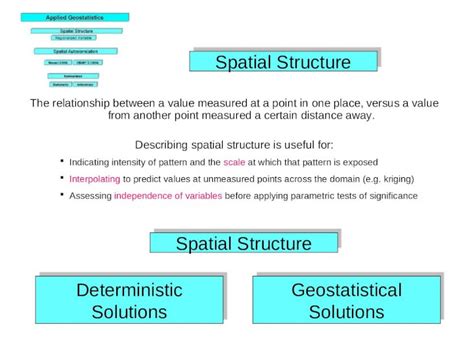 Ppt Spatial Structure Dokumentips