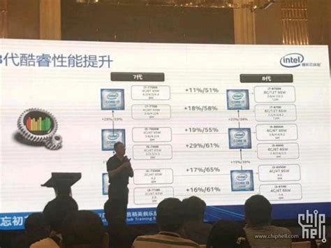 Intel Core Coffee Lake Lineup Specs Confirmed In Leaked Distributor Event Techpowerup