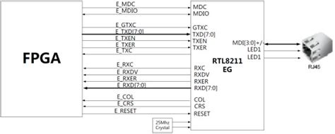 千兆以太网udp协议测试试验设计verilog代码vivado Artix 7开发板vivado 千兆以太网 Csdn博客