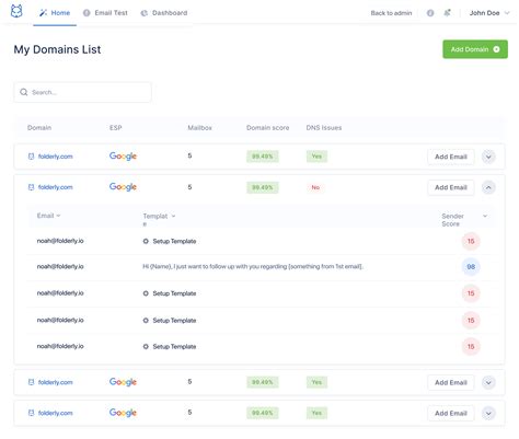 How Does A Spam Test Work