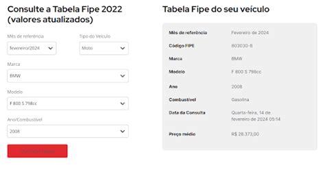 Tabela Fipe Moto Para Que Serve E Como Consultar