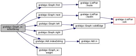 grafalgo grafalgo graph w class reference