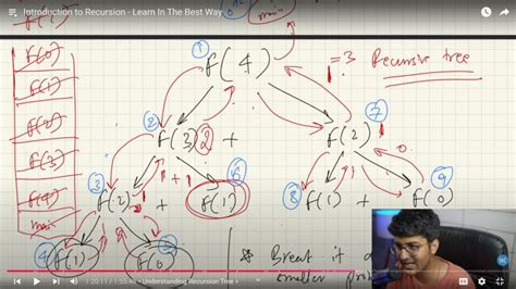 Recursion Backtracking Sortingalgorithms Searchingalgorithms
