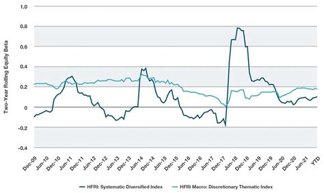 Global Macro Strategy Amid Macro Problems Will It Provide Answers