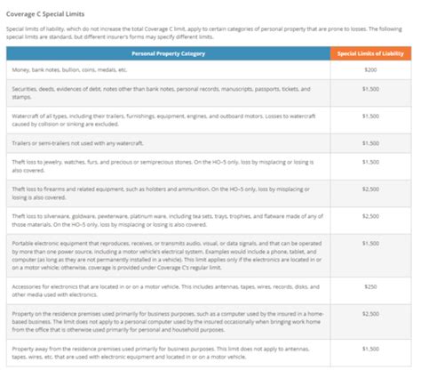 Chapter Flashcards Quizlet