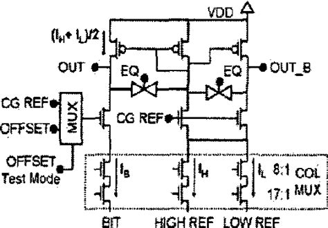 Figure 3 From Design Aspects Of A 4 Mbit 018 Spl Mum 1t1mtj Toggle