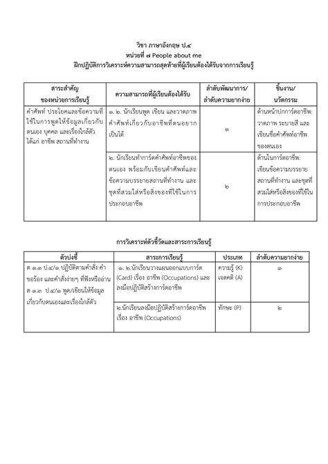 4e Learning ชั้นหนังสือ ป 6 หน้าหนังสือ 4 พลิก Pdf ออนไลน์ Pubhtml5