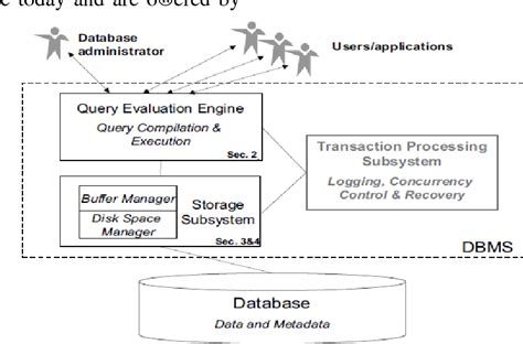 Figure 60 1 From Authenticated Data Structures For Graph And Geometric