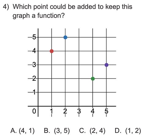 Ged Determine Functions Practice Get Sum Math