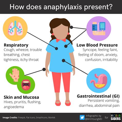 Anaphylaxis Signs Causes And Treatment My XXX Hot Girl