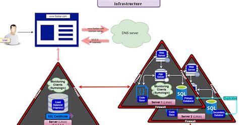 Secured And Monitored Web Infrastructure Album On Imgur