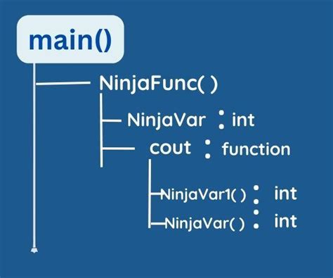 Code 360 By Coding Ninjas
