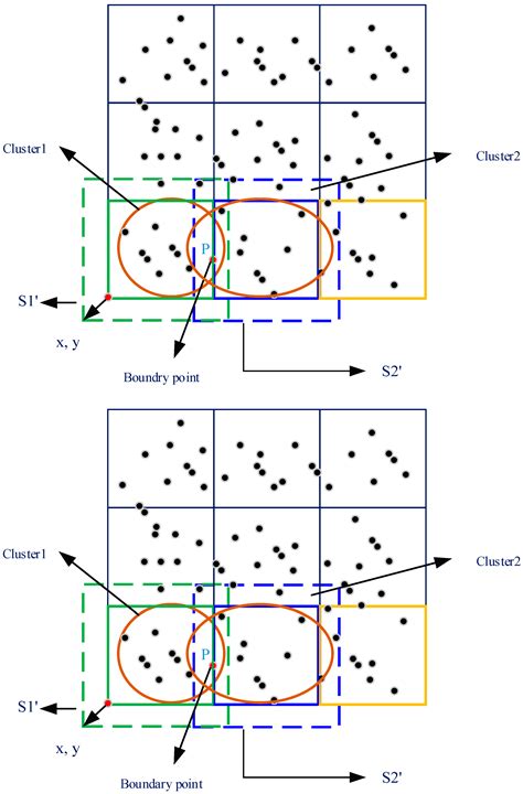 Research On The Parallelization Of The Dbscan Clustering Algorithm For
