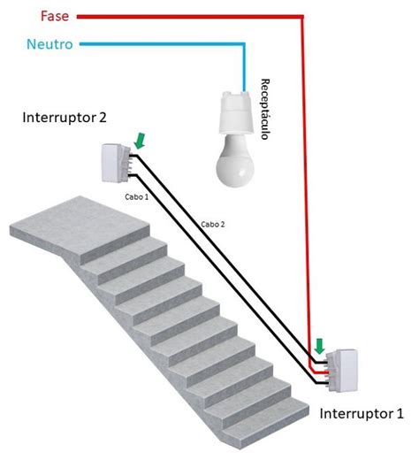 Projeto De Interruptor Eletrico