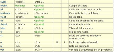 Teoría Del Color Principales Codigos De Html Teoría Del Color Principales Codigos De Html