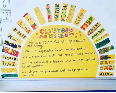 Class Rules Display Ideas Artofit