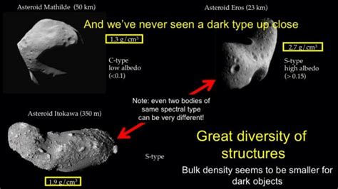 Comment On The Scarcity Of Observations For C ­ Type Asteroids And Why Download Scientific