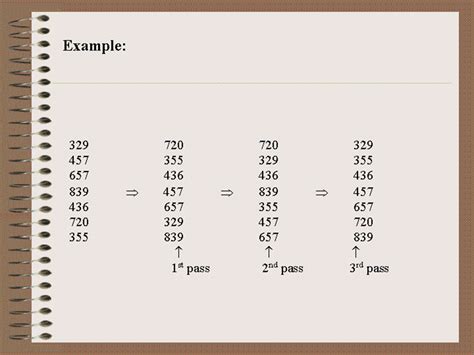 Radix Sort Cuitutorial