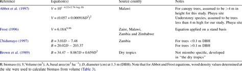Allometric Equations Used In This Paper Download Table
