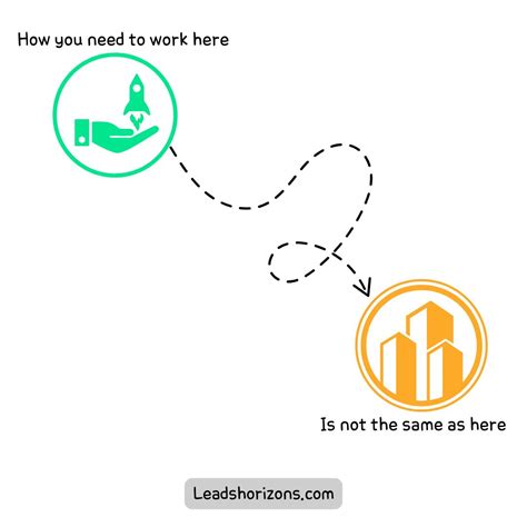 Alvaro Jose Lorente Perez On Linkedin Startuplife Agiledevelopment Codingflexibility