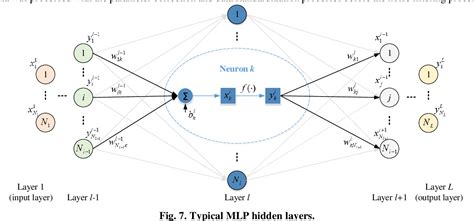 Figure 7 From Convolutional Neural Network Denoising Autoencoders For Intelligent Aircraft