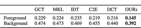 Table Iv From Saliency Guided Deep Neural Network For Color Transfer With Light Optimization