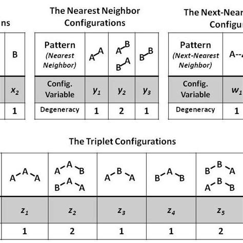 Illustration Of The Configuration Variables For The Cluster Variation Illustration Of The Configuration Variables For The Cluster Variation