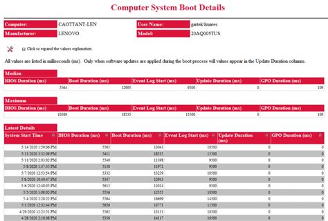 Computer System Boot Details Endpoint Insights Knowledge
