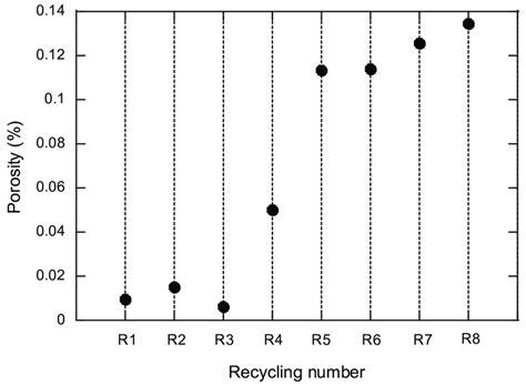 Porosity Measured By Means Of µct Download Scientific Diagram