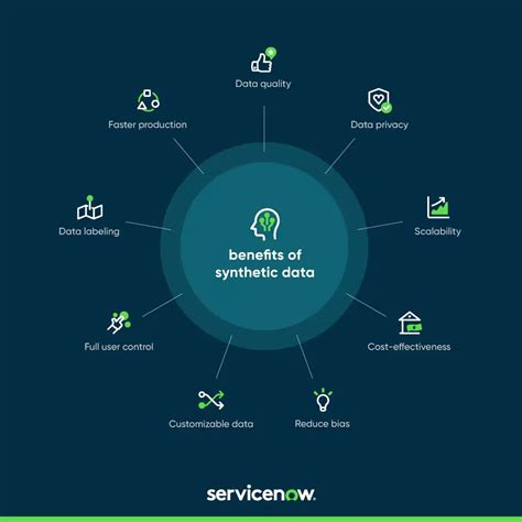 Machine Learning For Synthetic Data Generation A Review Abaka Ai