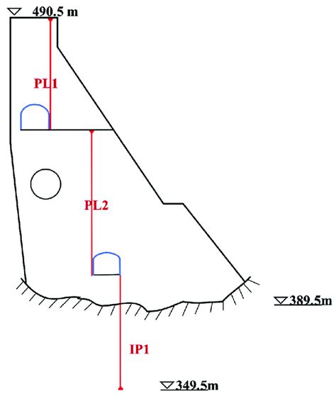 The Arrangement Of The Pl And Ip Monitoring System Download Scientific Diagram