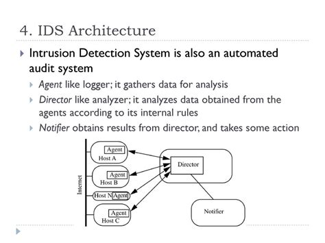 Chapter 22 Intrusion Detection Ppt Download Chapter 22 Intrusion Detection Ppt Download