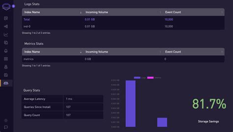 Cluster Health Siglens Docs