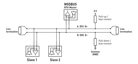 Resistenza Terminale Per Reti Rs485 Modbus Cod La Modbus Itsensor