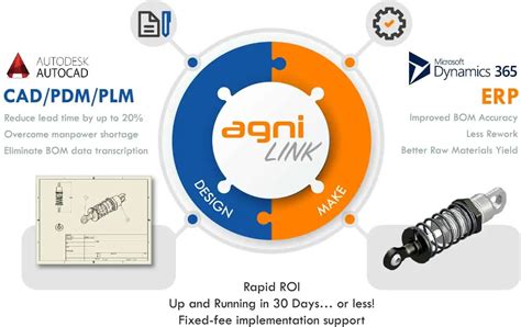 Erp Cad In An Eto Production Model A Match Made In Heaven