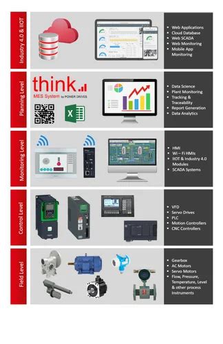 Industrial Automation Scada System At ₹ 15000 Valasaravakkam Chennai Id 20872571662