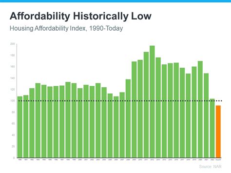 People Are Still Moving Even With Todays Affordability Challenges