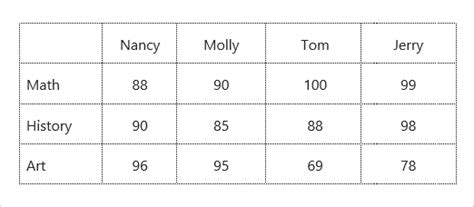 4 Quick Ways To Select Cells Range Rows Or Columns In Excel
