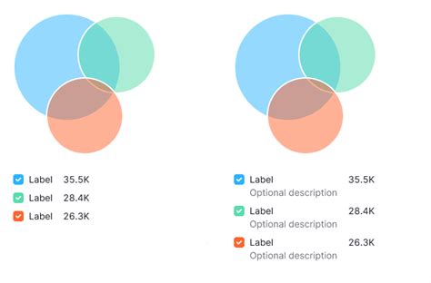 Venn Chart Intergalactic Design System Venn Chart Intergalactic Design System