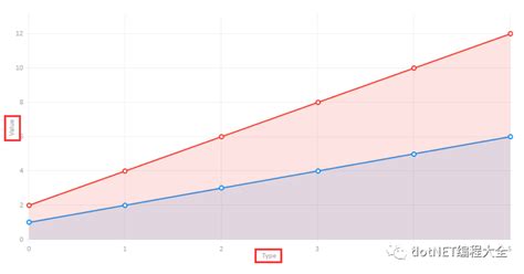 wpf livecharts详解 知乎