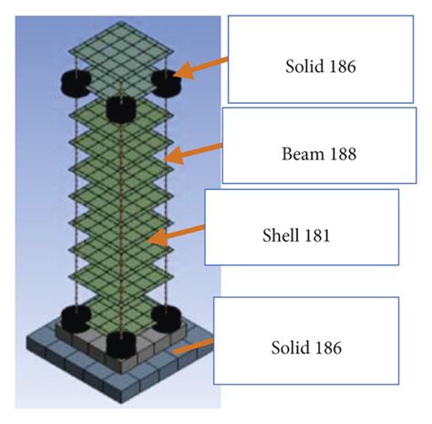 Finite Element Models Of The Structure Fps Isolation System A