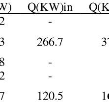 Thermodynamic Consequences Of The Cascade Expansion Gas Turbine Cycle Download Scientific Diagram