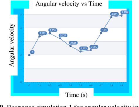 Figure 7 From Simulation Of Robot Arm System Control Using Fuzzy Logic