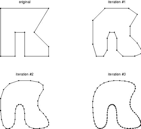 Figure 1 1 From Foundations Of Computational Mathematics Hong Kong